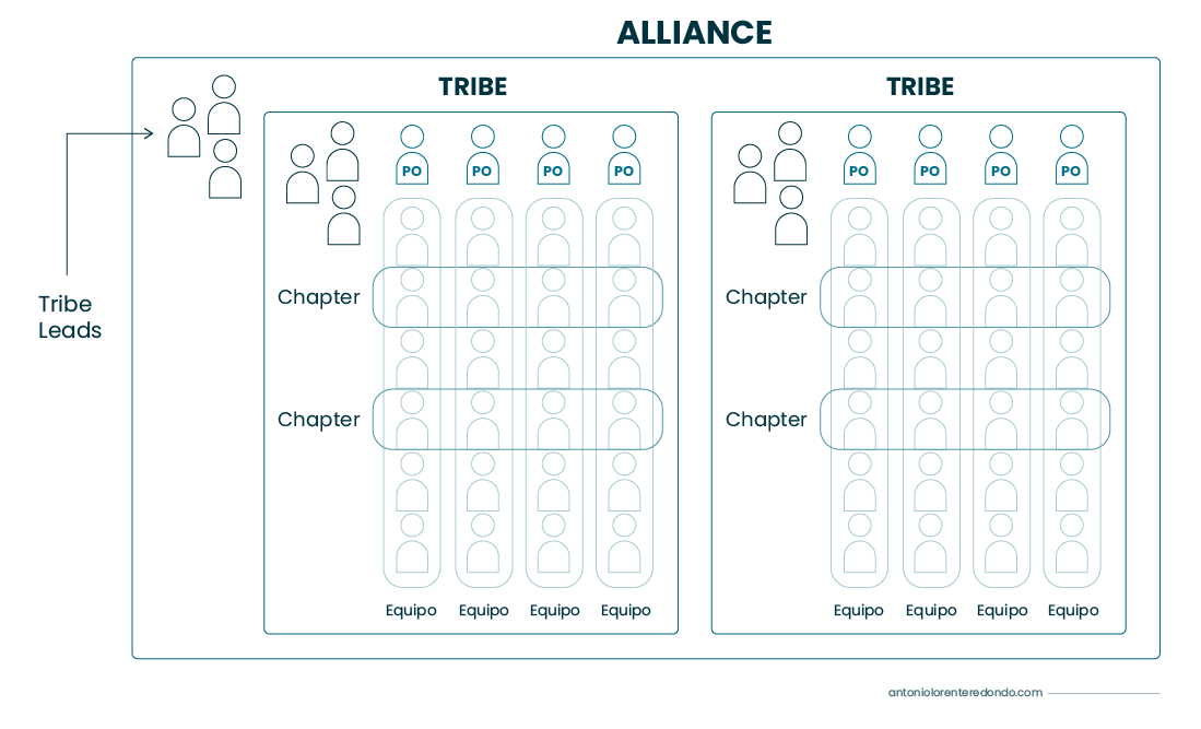 Antonio Lorente | ¿Por qué el modelo Spotify se ha hecho tan popular?